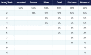 LiveGood Membership Plans – Wholesale Pricing & Affiliate Benefits