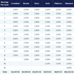 How to Make Money with the LiveGood Affiliate Program 2025