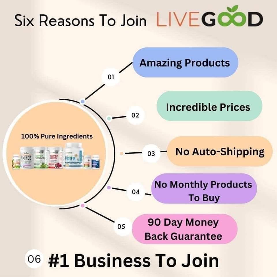 How to register with Livegood | LiveGood Registration