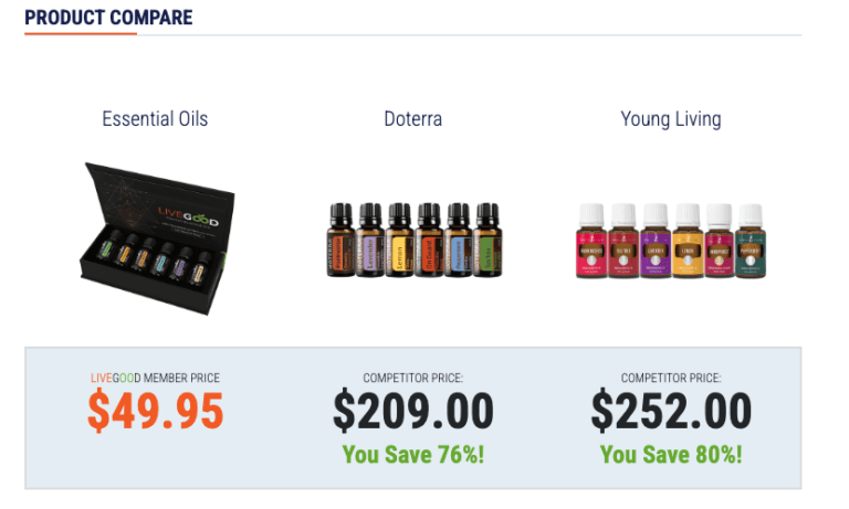 Unlock the Power with Live Good Essential Oils