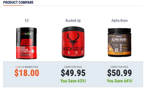 E3: Peak Performance Pre-Workout at Great Value