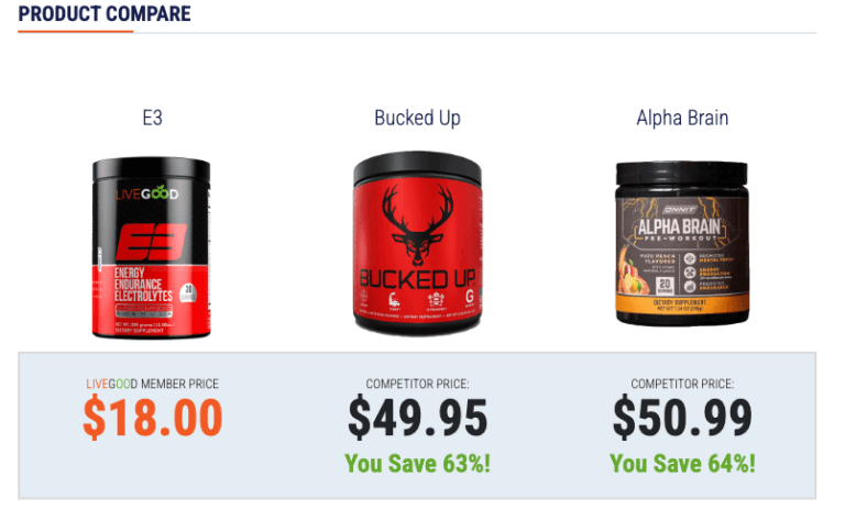 E3: Peak Performance Pre-Workout at Great Value