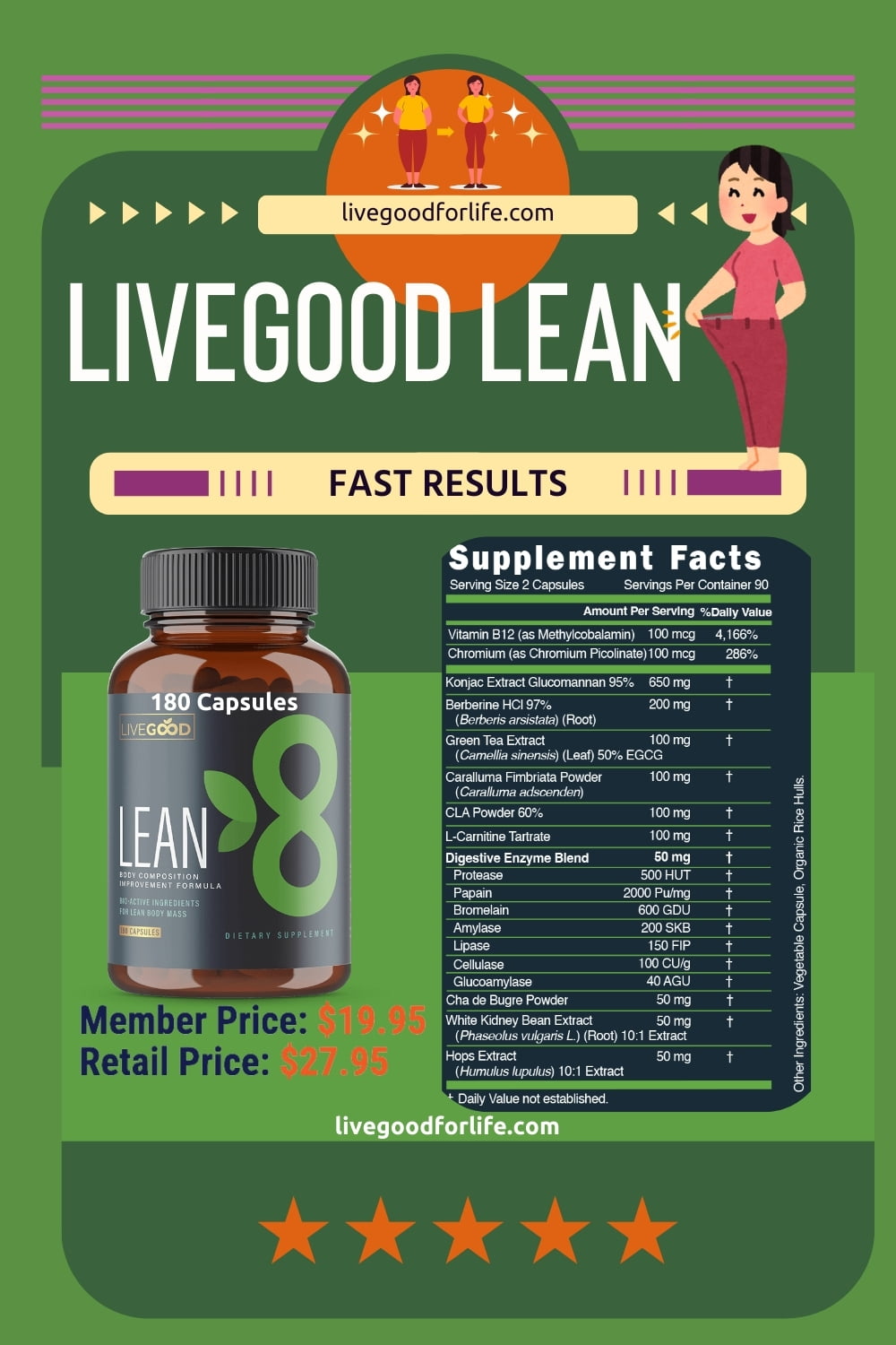 Livegood: Lean Product Review