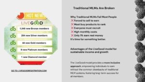 LiveGood Compensation Plan Guide 2026: Costs, 7 Income Areas, Pros ...